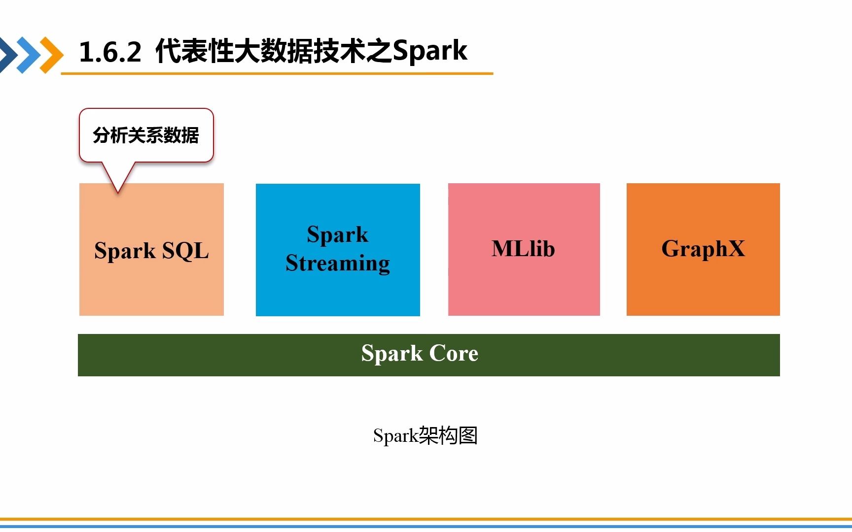 P04-Spark-《Spark编程基础(Scala版 第2版)》