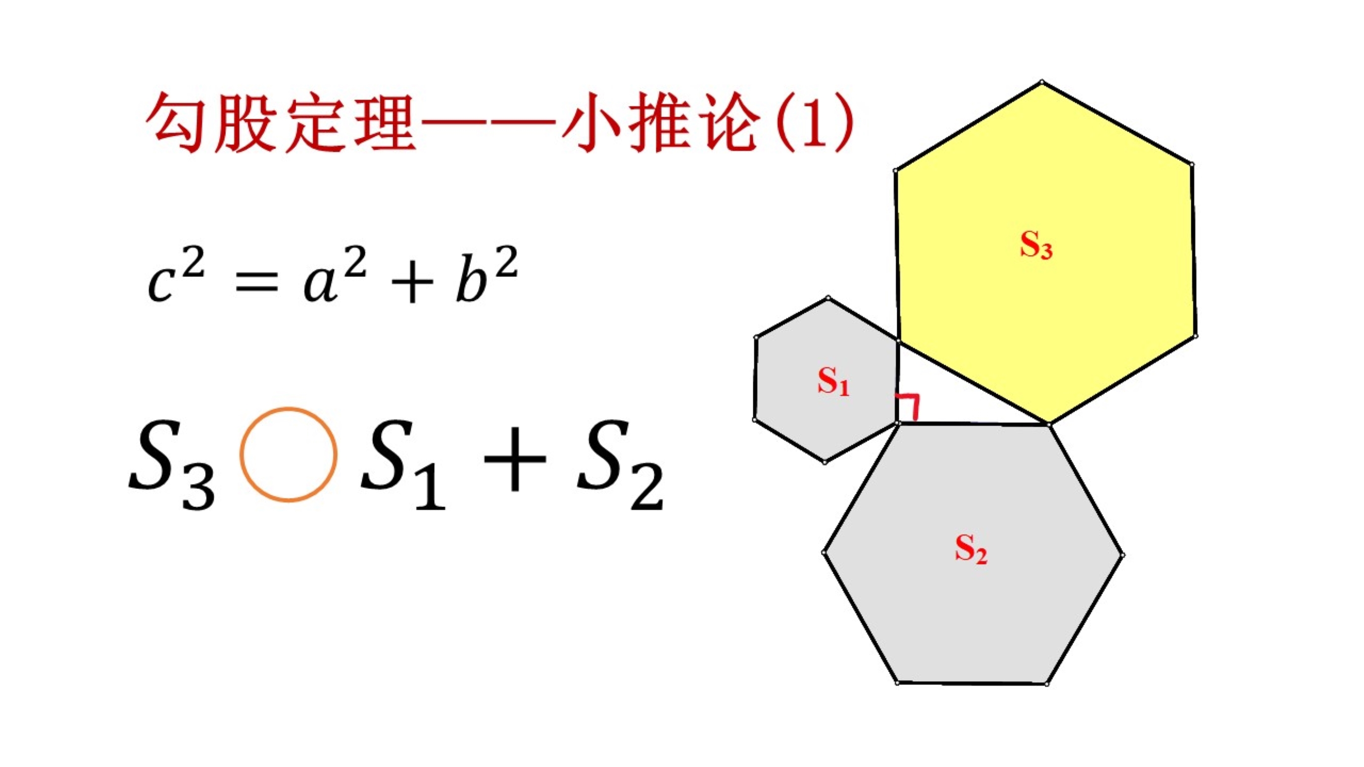 勾股定理的小推论,这个推论同学们知道吗?(用相似证明)