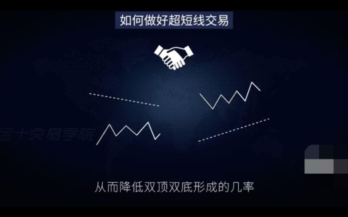 价格行为交易法第二十一期:如何做好超短线交易