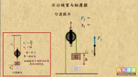 初中物理八年级下册 定滑轮和动滑轮特点