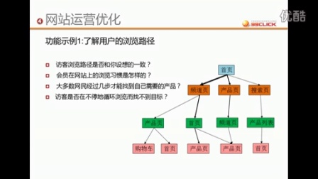 网站运营优化分析系统