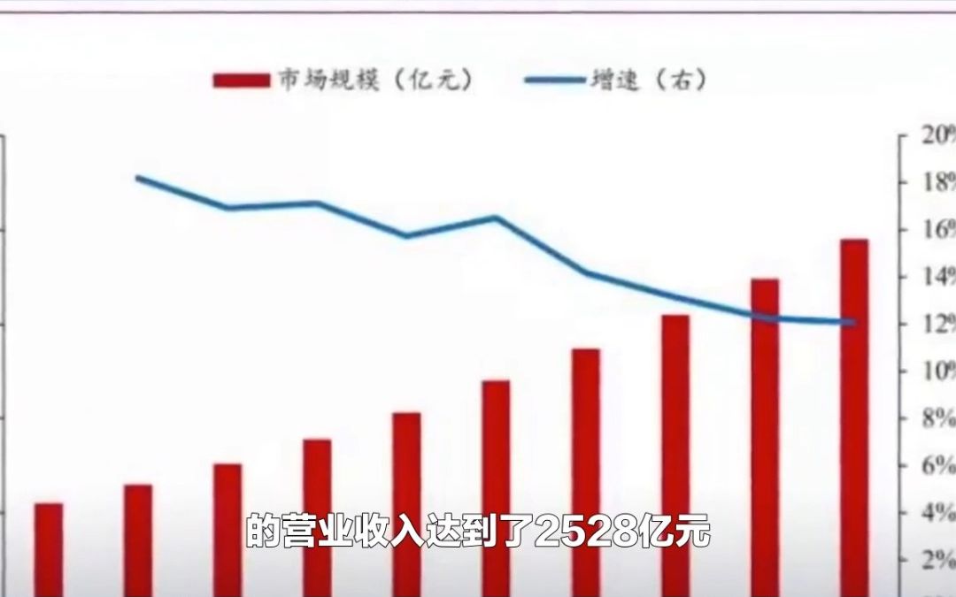 中国医疗器械行业竞争格局及市场份额