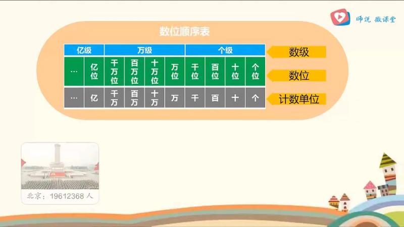 四年级数学上册第一单元第1课第1讲—亿以内数的认识