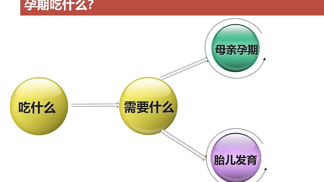孕期营养与体重管理PPT