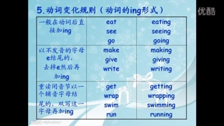 小学英语三年级微课《现在进行时》黄埔学校【周慧】(深圳市网络...