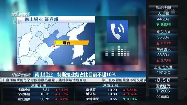 南山铝业:特斯拉业务占比目前不超10%丨公司问答