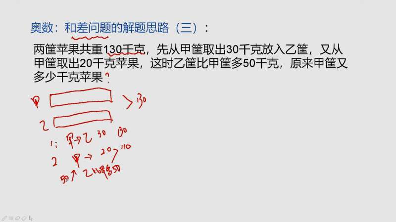 小学奥数:和差问题的升级版解题思路,帮孩子收藏起来吧