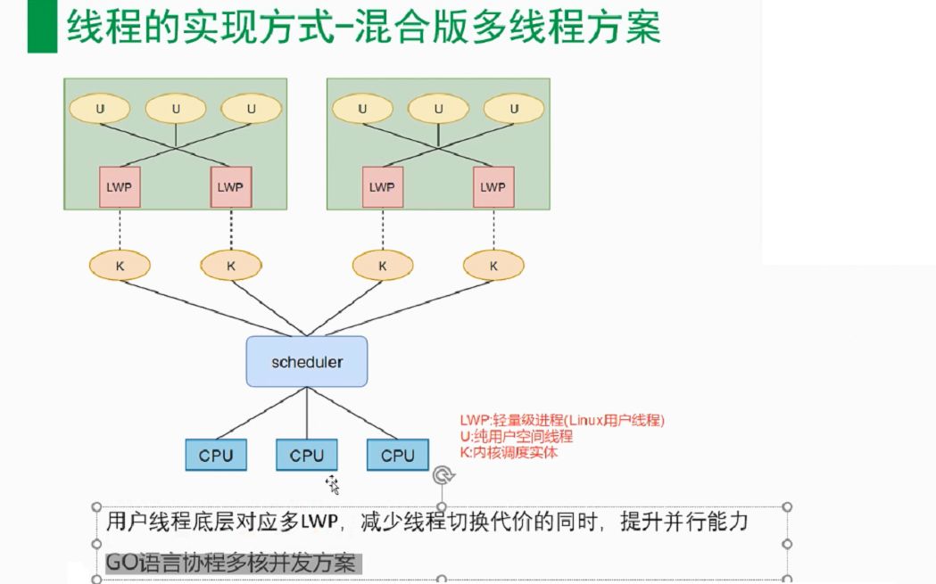 多进程、多线程、线程使用场景分析
