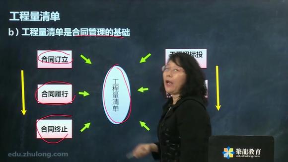 37. 第37课时 工程量清单概念与作用