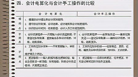 [上海交大]基础会计学39