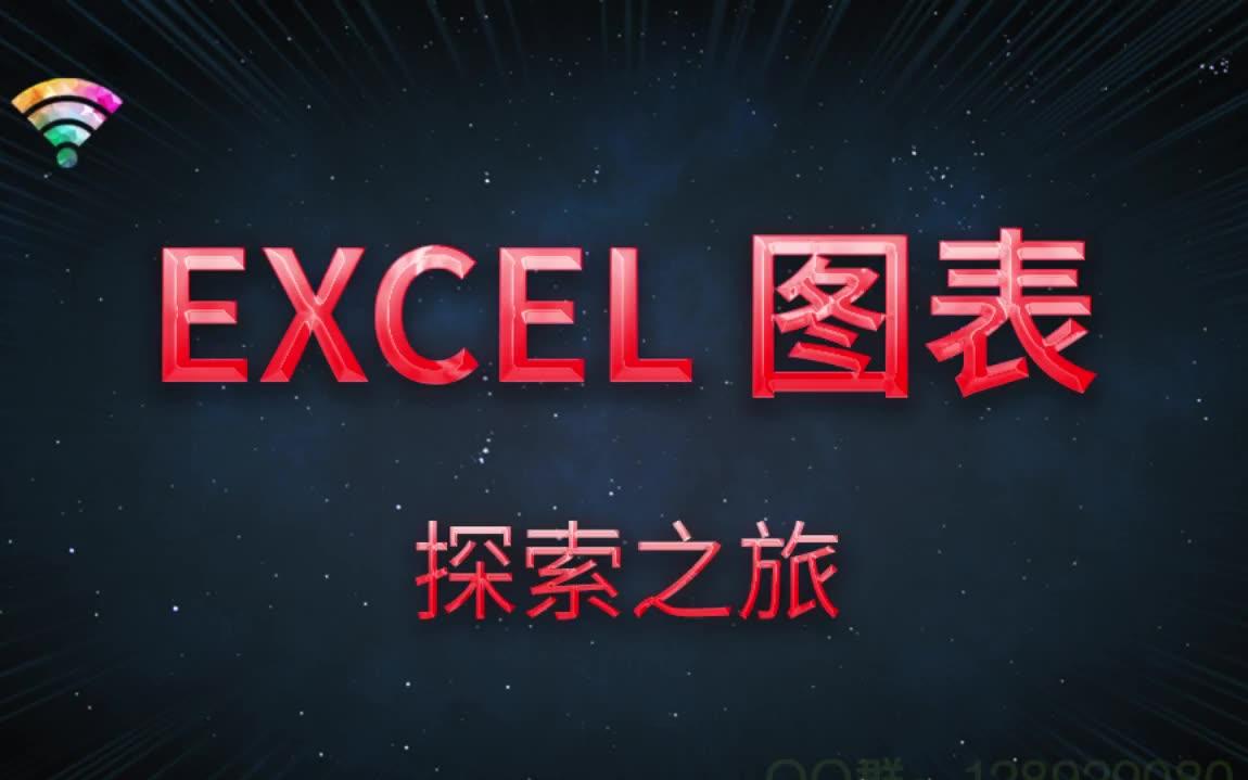Excel指数图表探索之旅【3、数据右键改格式】