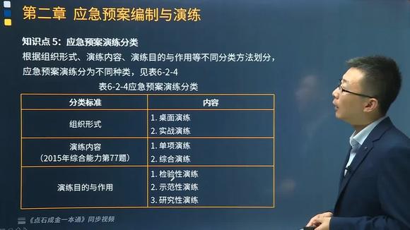帮考网注册消防工程师点石成金一本通同步视频:应急预案演练分类