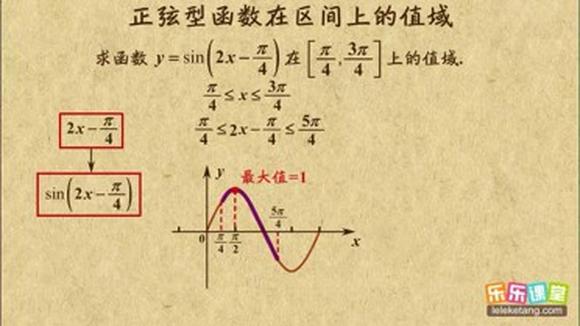 正弦型函数在区间上的值域_乐乐课堂