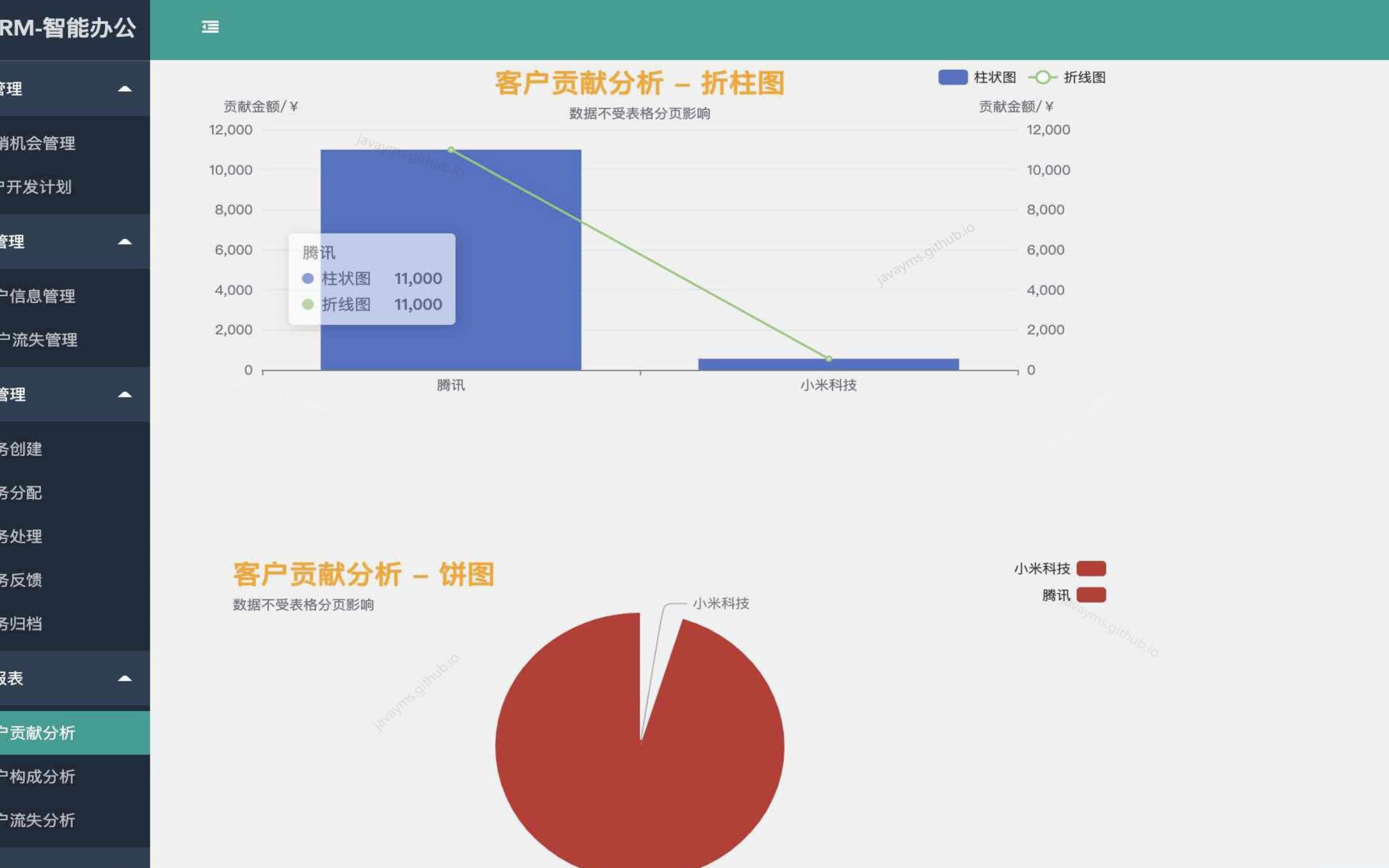 Java源码:SpringBootcrm客户关系管理系统(java+springboot+echarts+...
