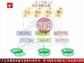 支付宝财付通被网联“收编” 用户暂无影响