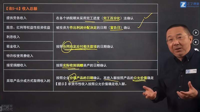 2021初级会计经济法:第五章第一节 企业所得税法律制度(2)