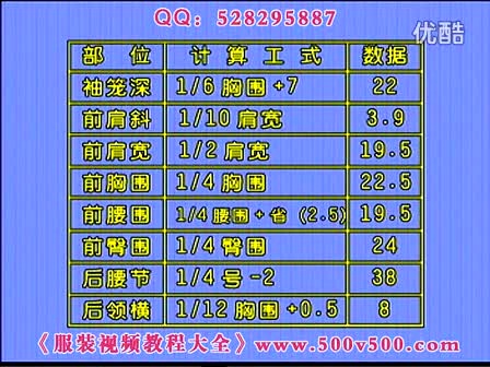 服装裁剪教学-裙装裁剪-18连衣裙主要计算公式