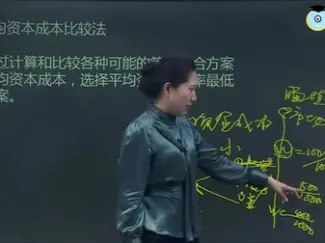 2016中级会计职称考试《财务管理》第五章 筹资管理(下)11 (...