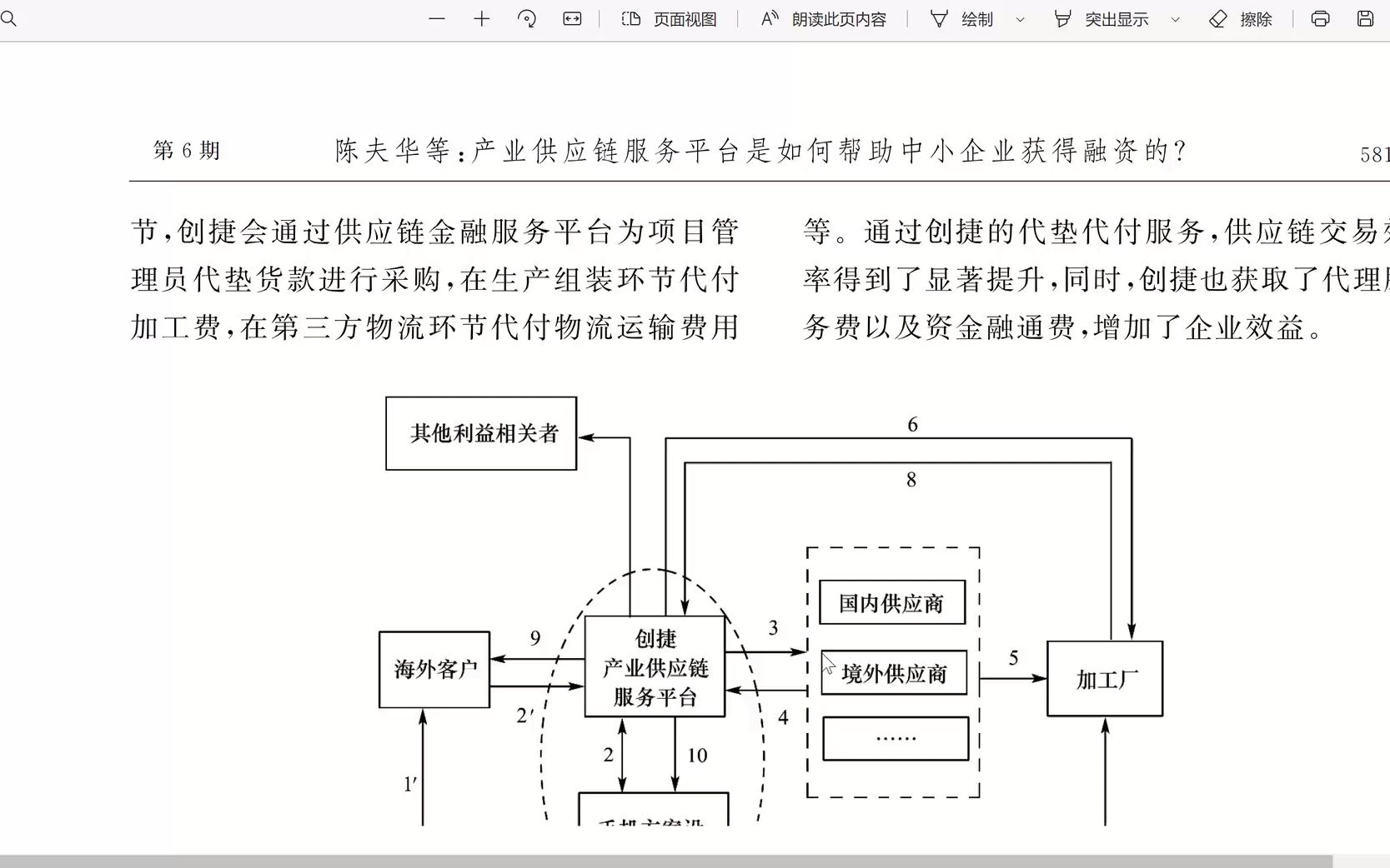 论文陪读:供应链服务平台怎么帮助中小企业融资?【研究方法与案例...