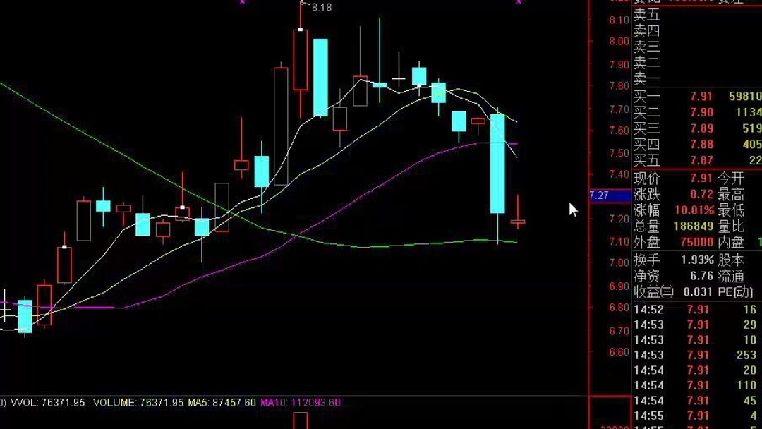 股票入门知识 大盘分析 股票视频教程 股票行情分析