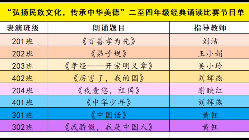“弘扬民族文化,传承中华美德”二至四年级经典诵读比赛