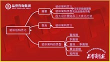 组织架构不优化,绩效管理无效果!