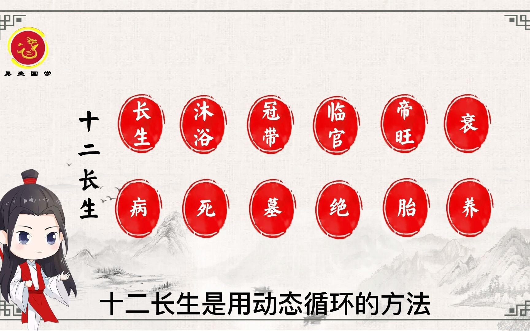 什么是十二长生?