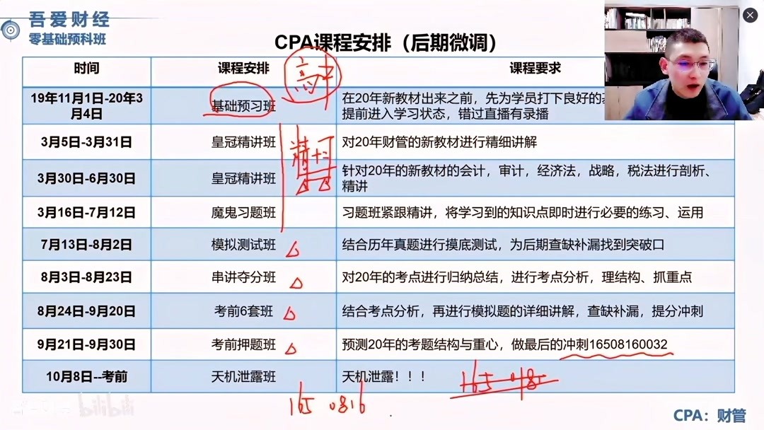 2020年|CPA|注会|注册会计师:财管
