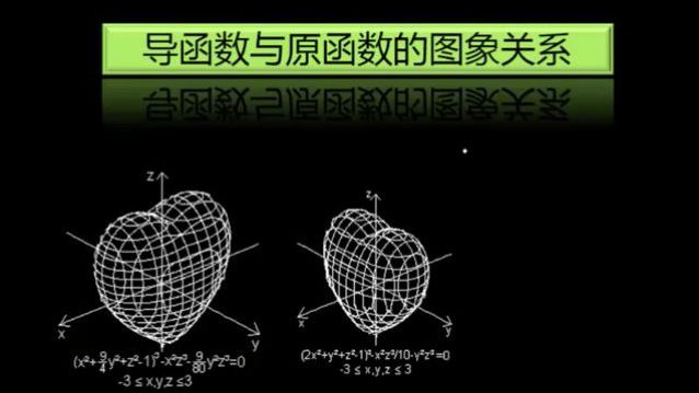 导函数与原函数图像关系
