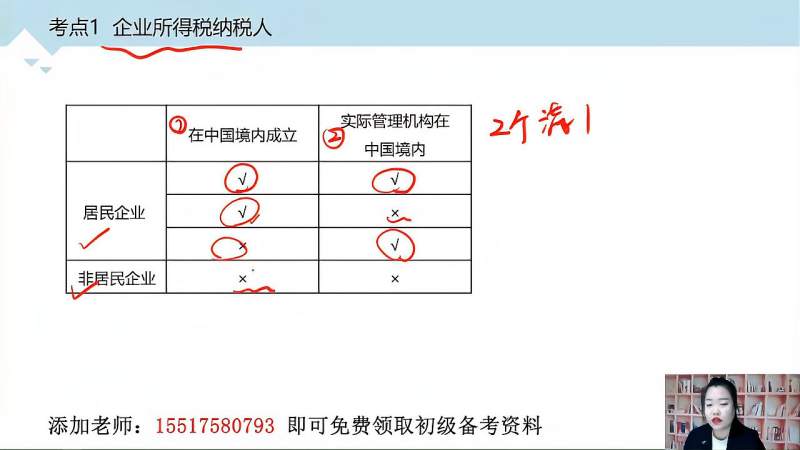 初级会计经济法基础视频,考点精华5.1企业所得税纳税人