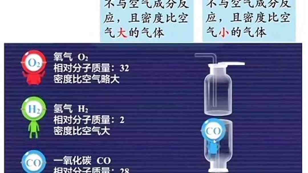 气体的收集方法