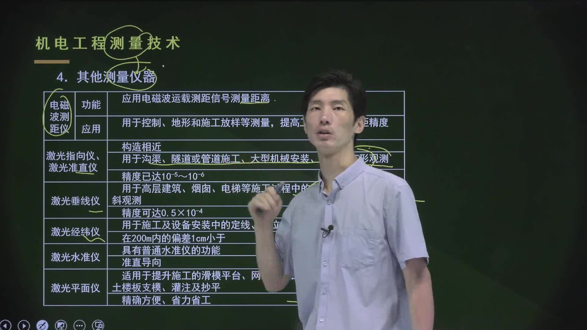 ...一级建造师机电工程管理与实务冲刺预测班-测量仪器的功能与使用08