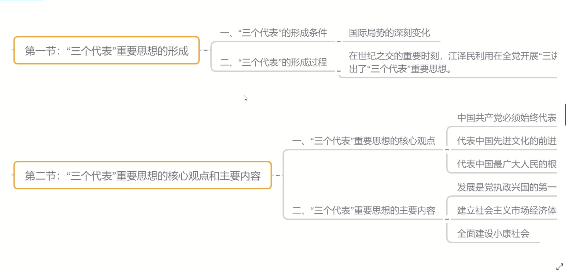 第六章6、“三个代表”重要思想
