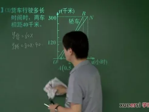 【初二数学】:一次函数(三)函数与面积、全等的综合问题例1