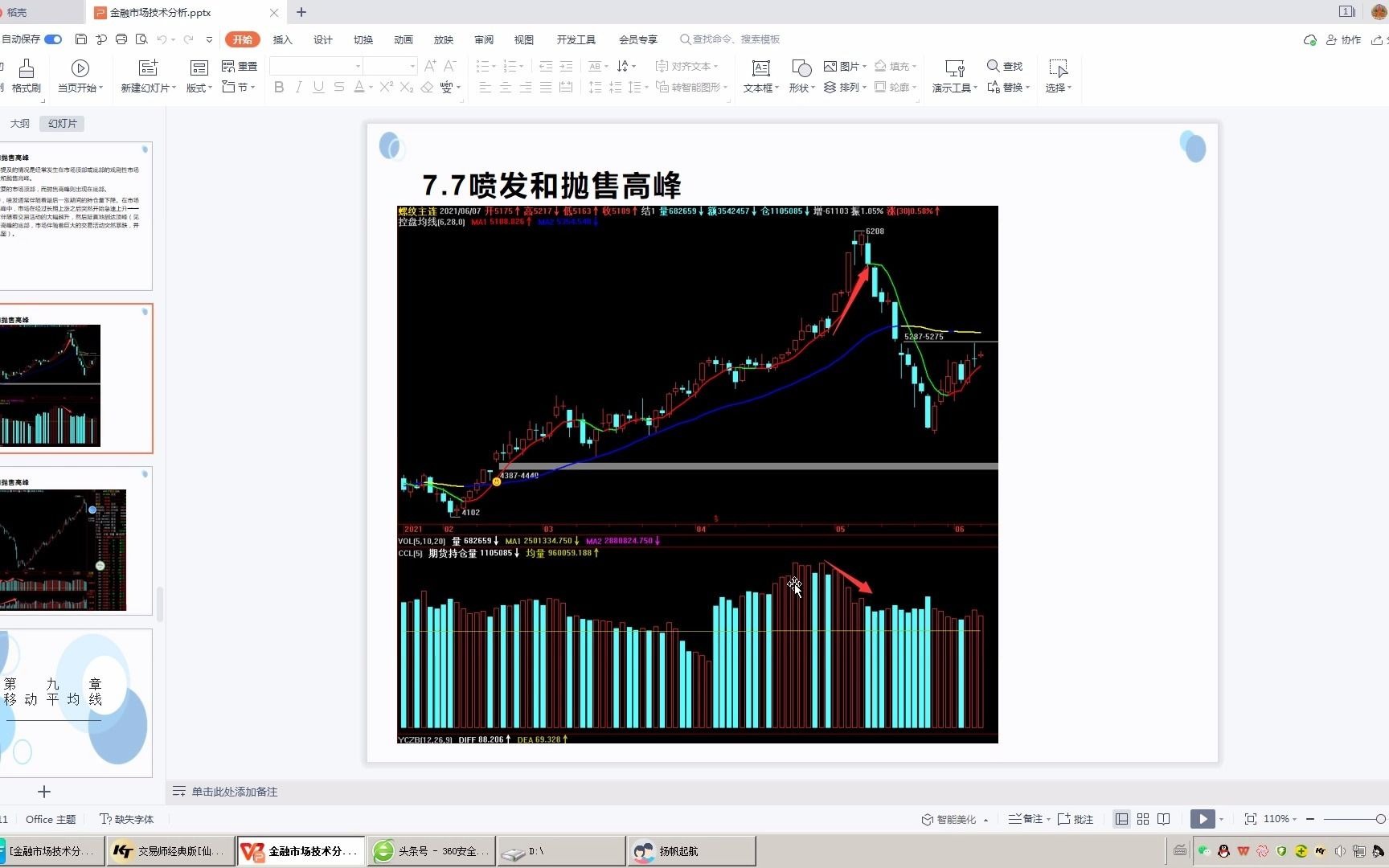 金融市场技术分析7-4-成交量和持仓量综合研判