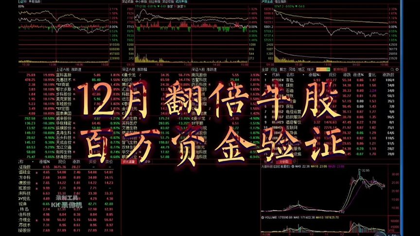 1条均线,就能选出翻倍大牛股!3分钟学会周线选股法!