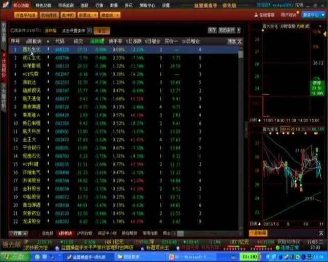 80作为KDJ强弱分水岭