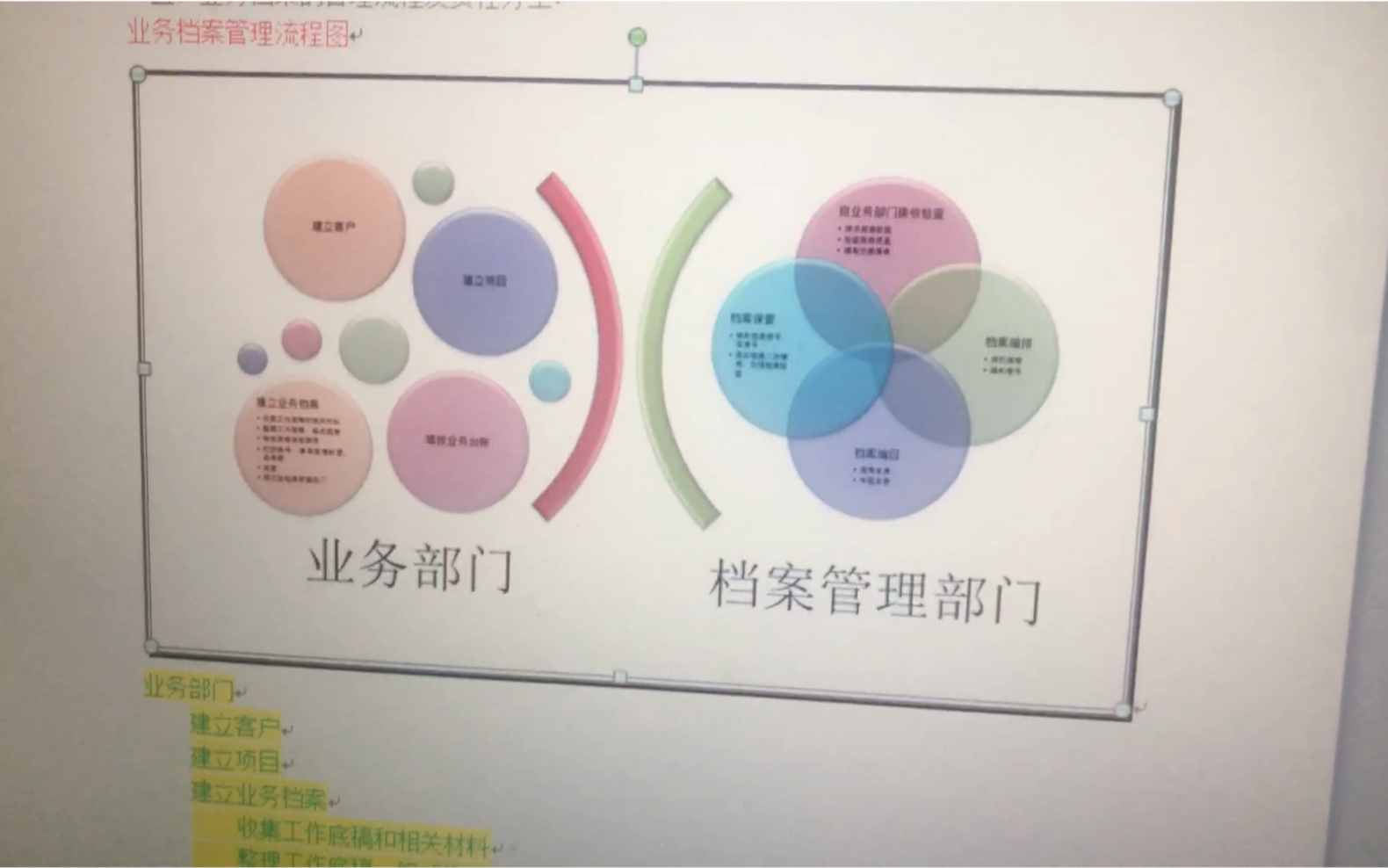 谁来告诉我一下这个smartart叫什么(类目)我真的找不到