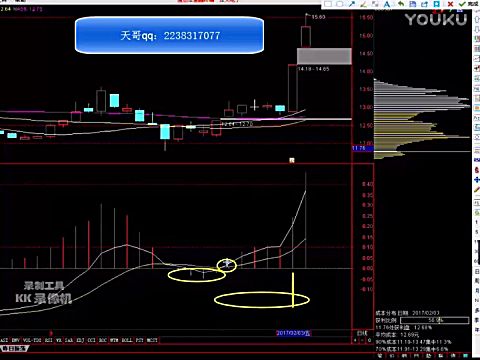 短线看盘选股技巧!股票k线短线高级战法 牛股技术 macd高级战法