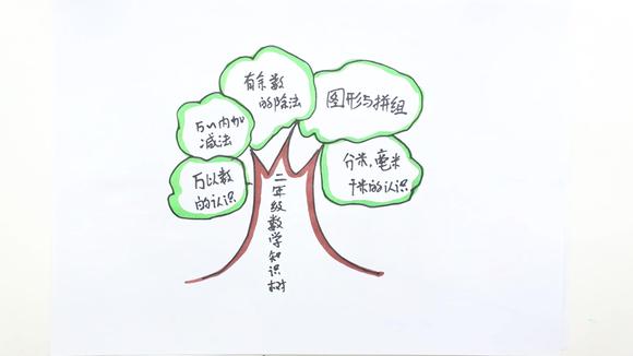 二年级数学知识树怎么画