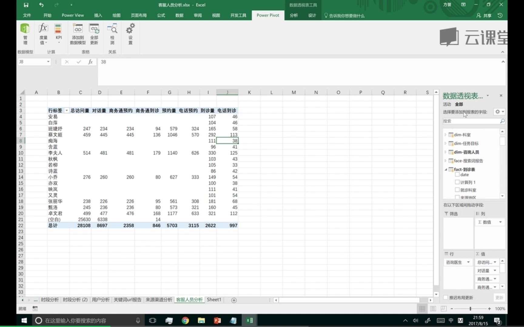 4.9Power BI在搜索引擎营销SEM中的应用-客服人员分析