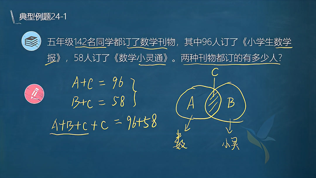 这道题太简单?看似简单实则千头万绪,画个集合图理清思路少丢分