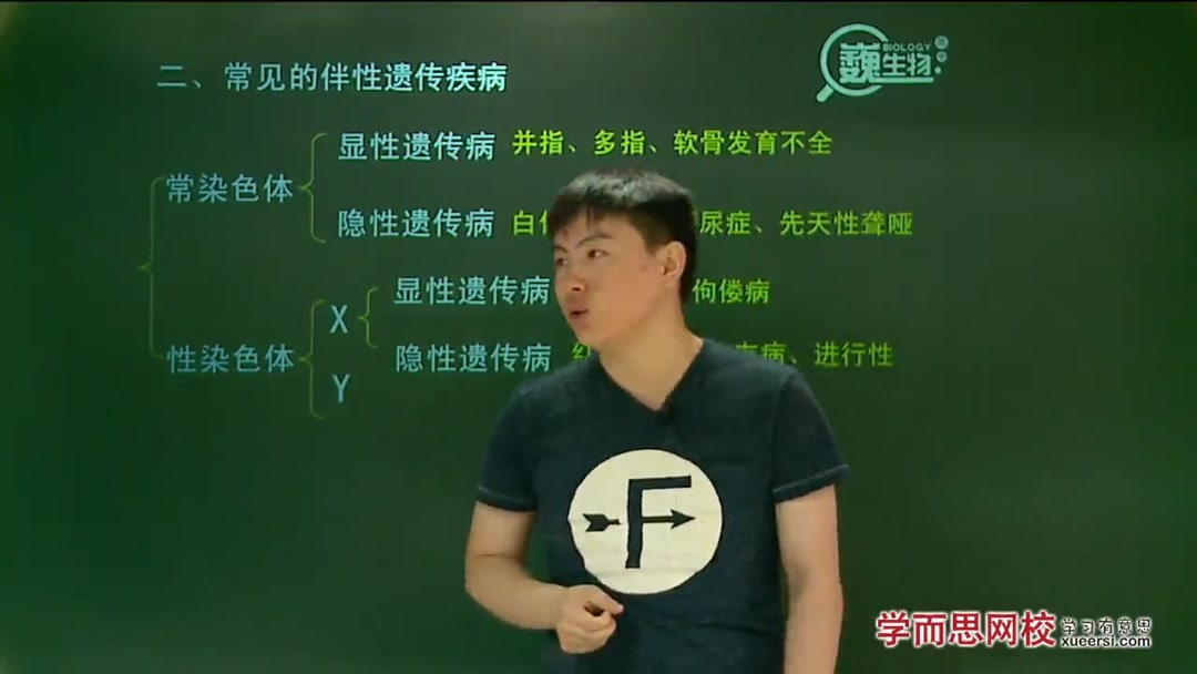 第08讲:伴性遗传进阶①