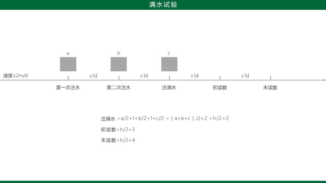 满水试验