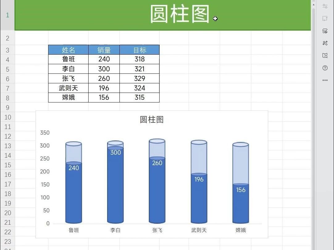WPS表格制作圆柱图,2分钟就够了!