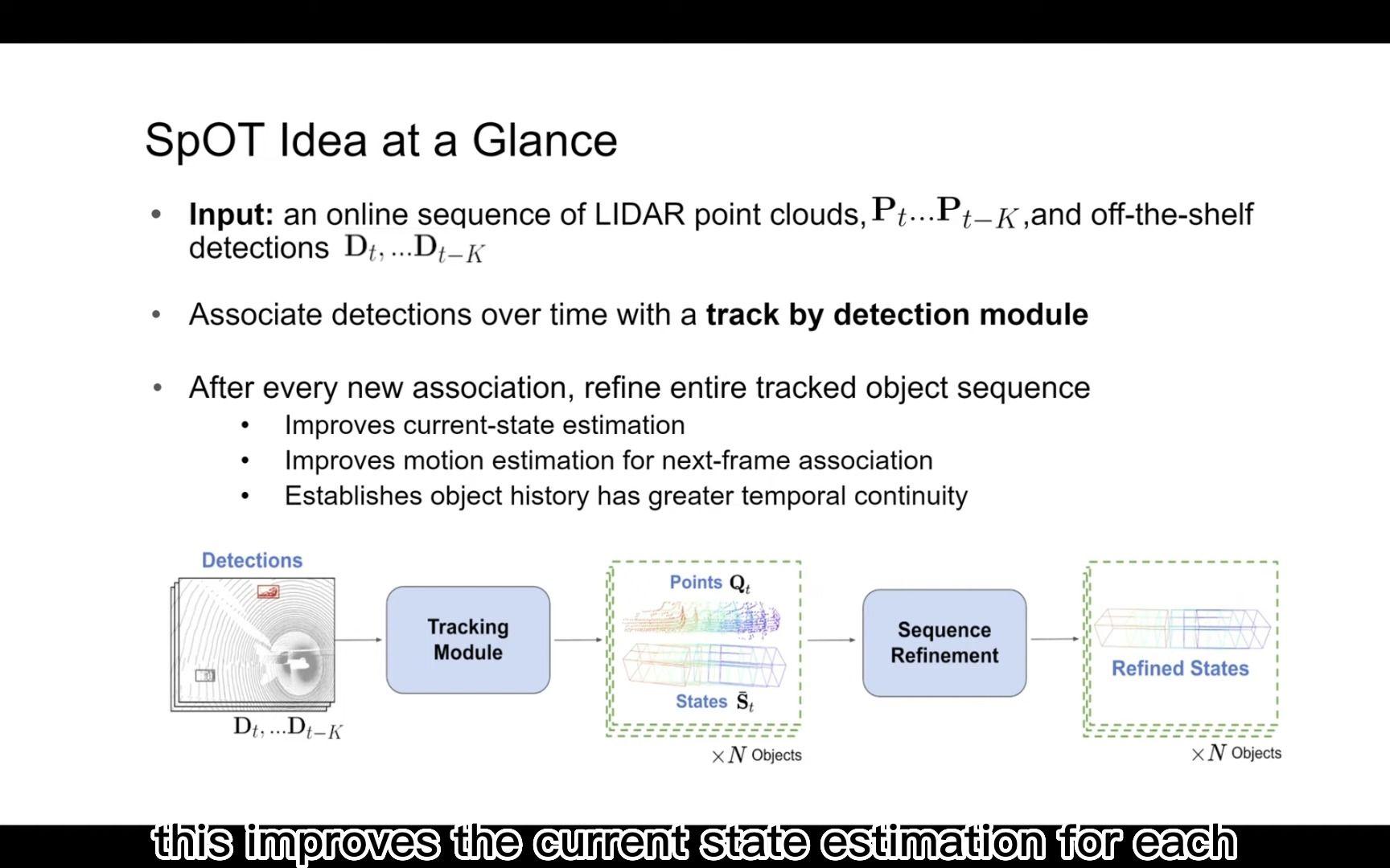 【ECCV 2022】SpOT:3D目标跟踪的时空建模!(斯坦福&丰田)
