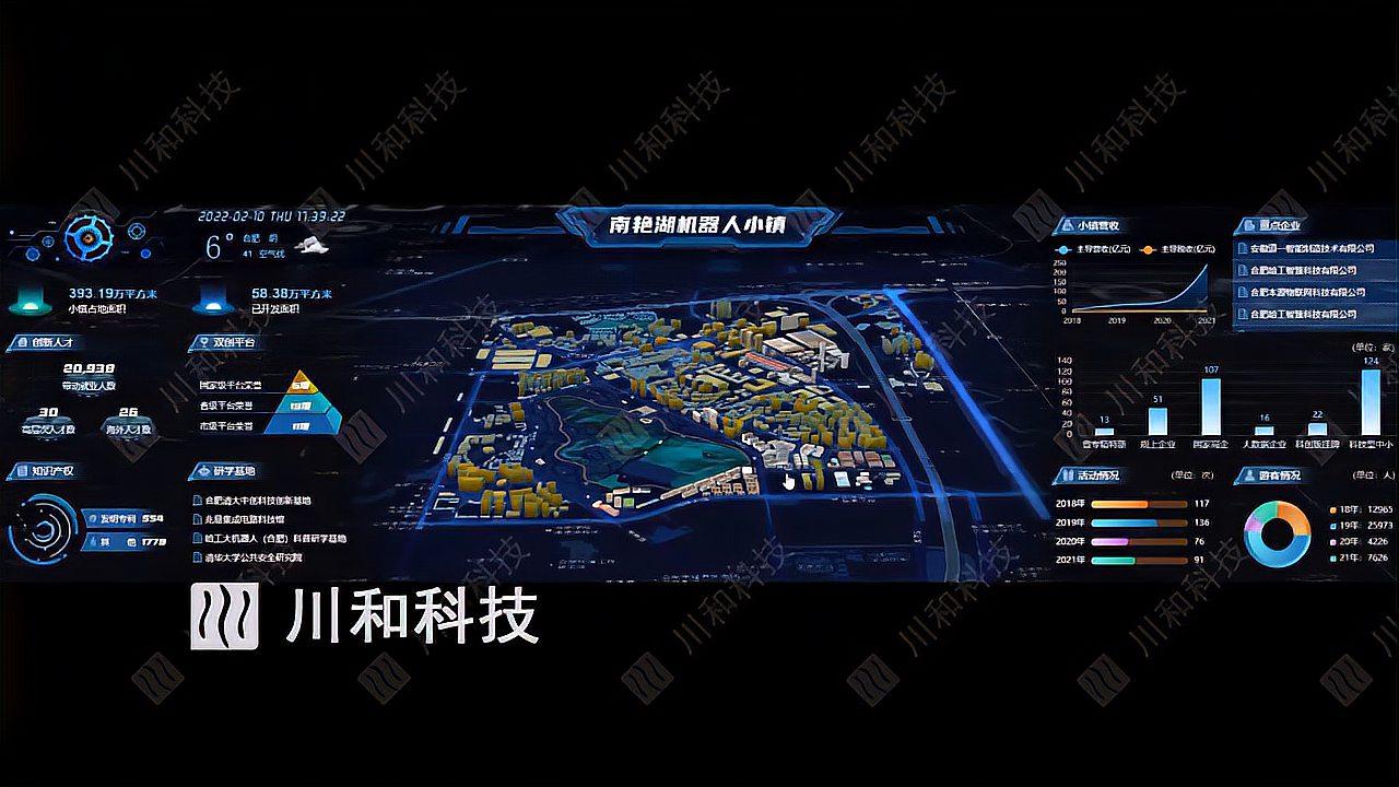 产业园区数字孪生—web3d三维可视化大屏管理系统 webgl threejs