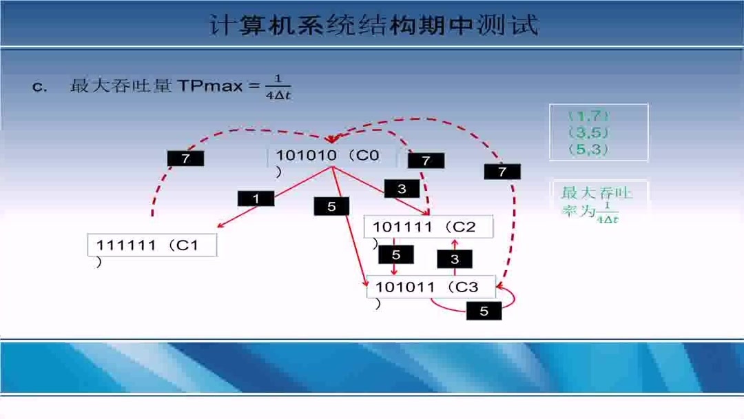 课件_计算机_大学_2014期中考试答案_标清