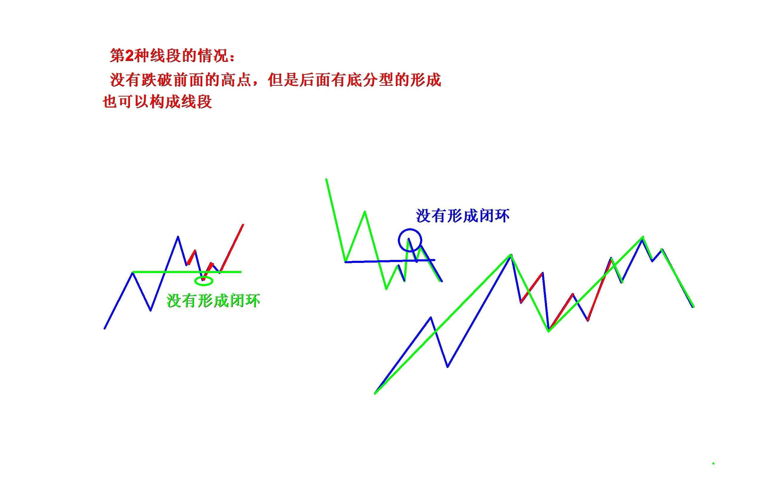缠论实战讲解20220429
