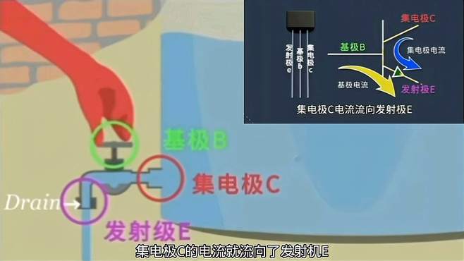三极管的工作原理